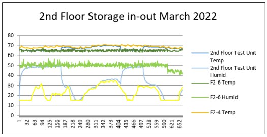 New Box Test Results – The Peabody